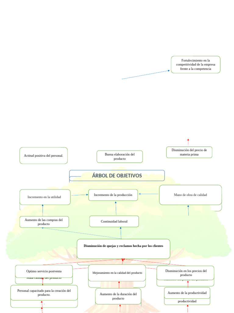 Parte Eddy Medrano | PDF | Economias | Business