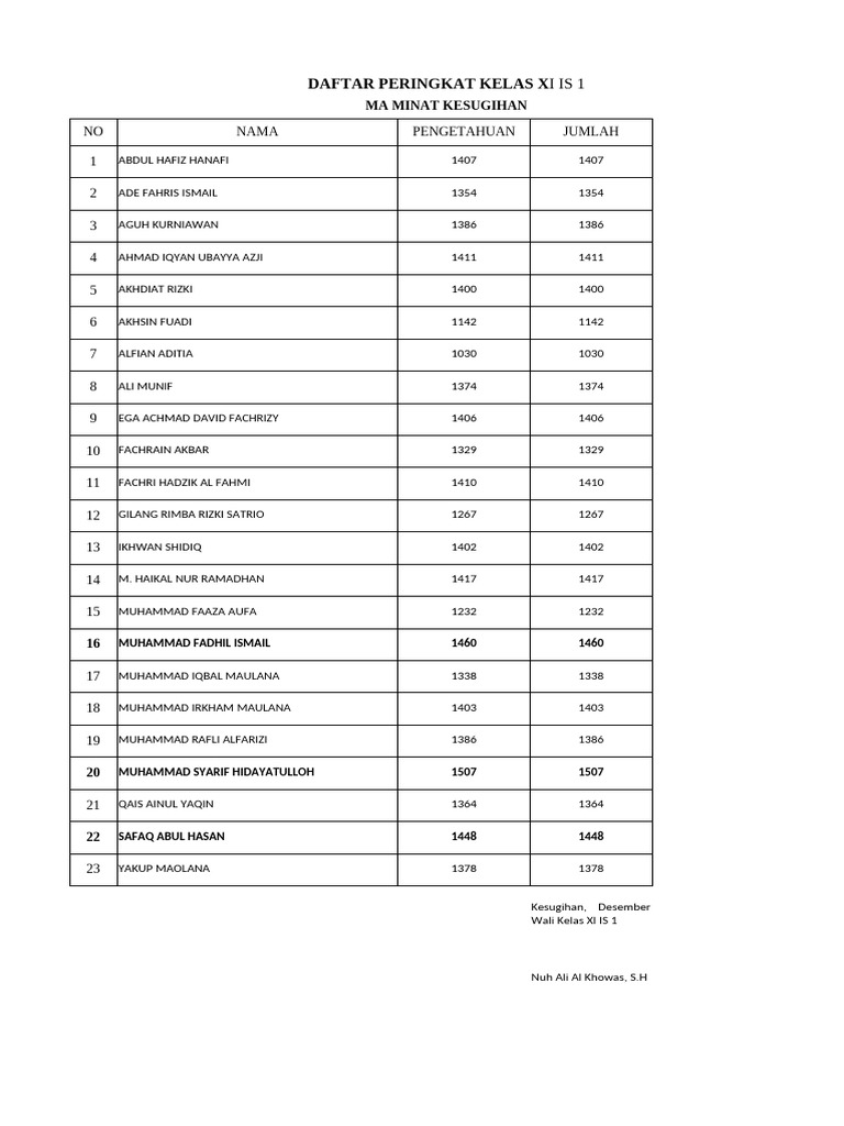 Peringkat Kelas | PDF