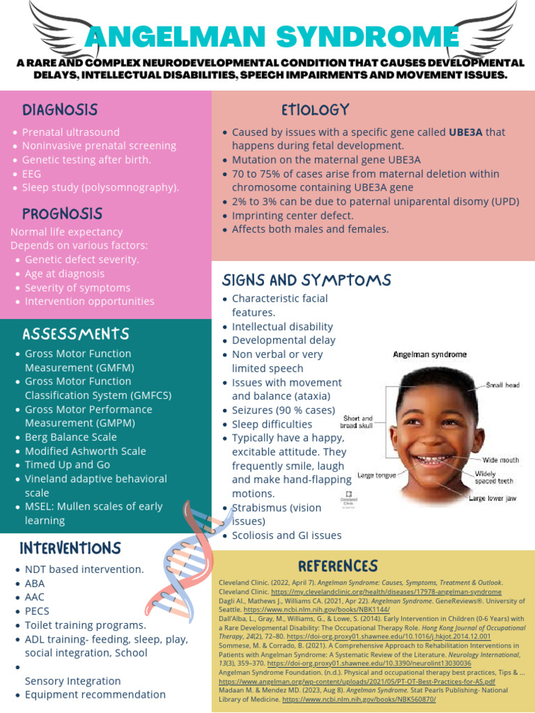 Angelman syndrome | PDF | Neurology | Neurological Disorders