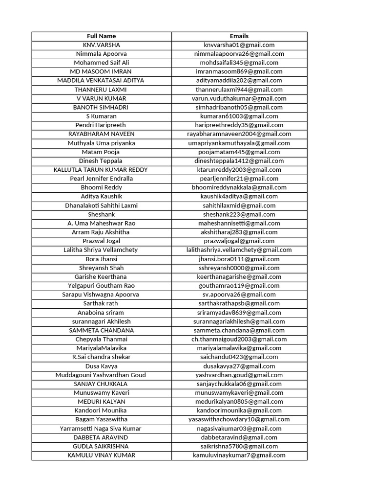 st. martin's engineering college(stmec) Registered Students data for Offline Drive 2025 passing ...