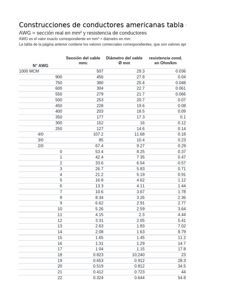 Tabla de Diámetros de Cable | PDF