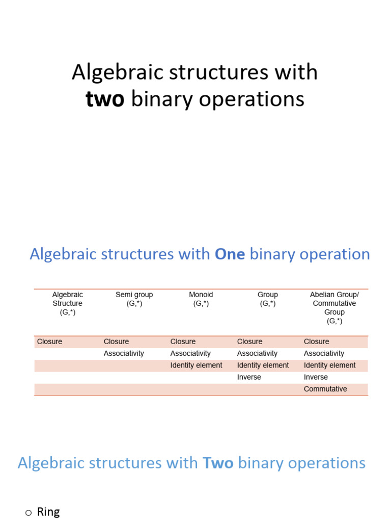 Algebraic Structures: Rings and Fields | PDF | Ring (Mathematics ...