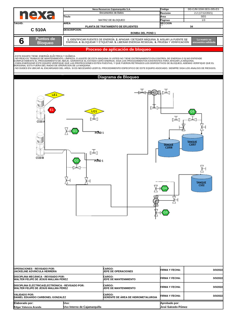 Puntos de Bloqueo: DD-CJM-SSM-SEG-005-ES 2.2 (17/12/2021) SEG Matriz de Bloqueo 1/3 | PDF ...