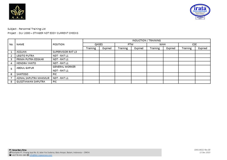 Personnel Training List | PDF
