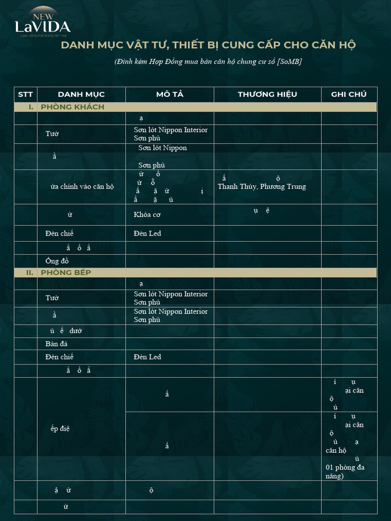 Danh Muc Vat Lieu Can Ho - Final | PDF