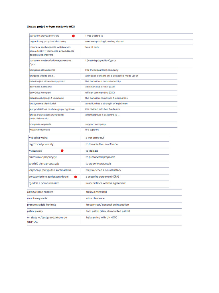 Ang Ach Slowka | PDF