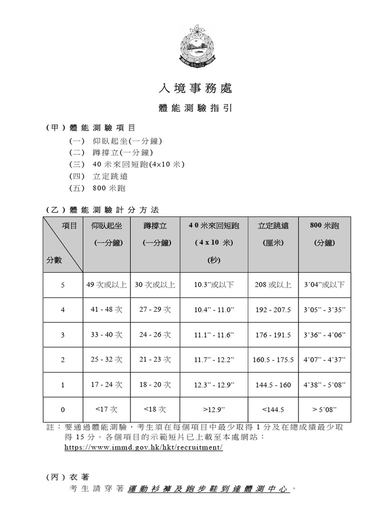 PFT Guidance Notes IA (HKT) | PDF