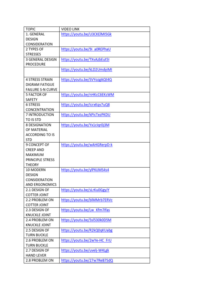 Emd Video Link | PDF | Fatigue (Material) | Mechanical Engineering
