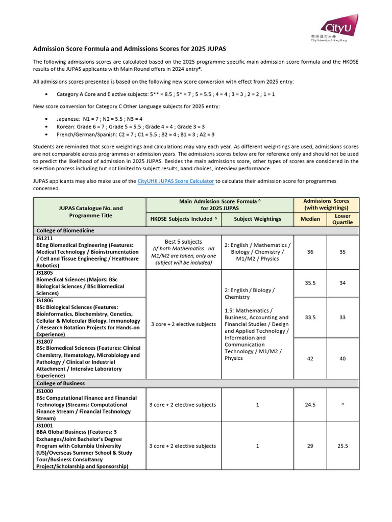 2025 JUPAS Admission Score Formula and Admission Scores | PDF ...