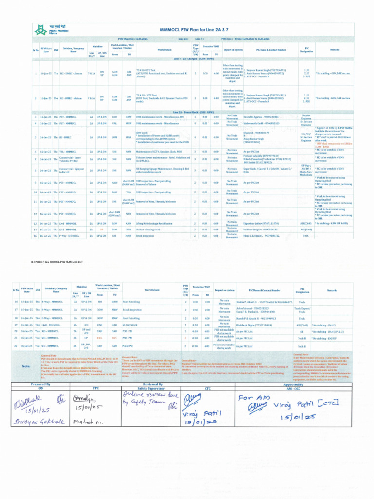 MMMOCL PTW Plan For Line 2A & 7 Dated 15.01.2025 | PDF