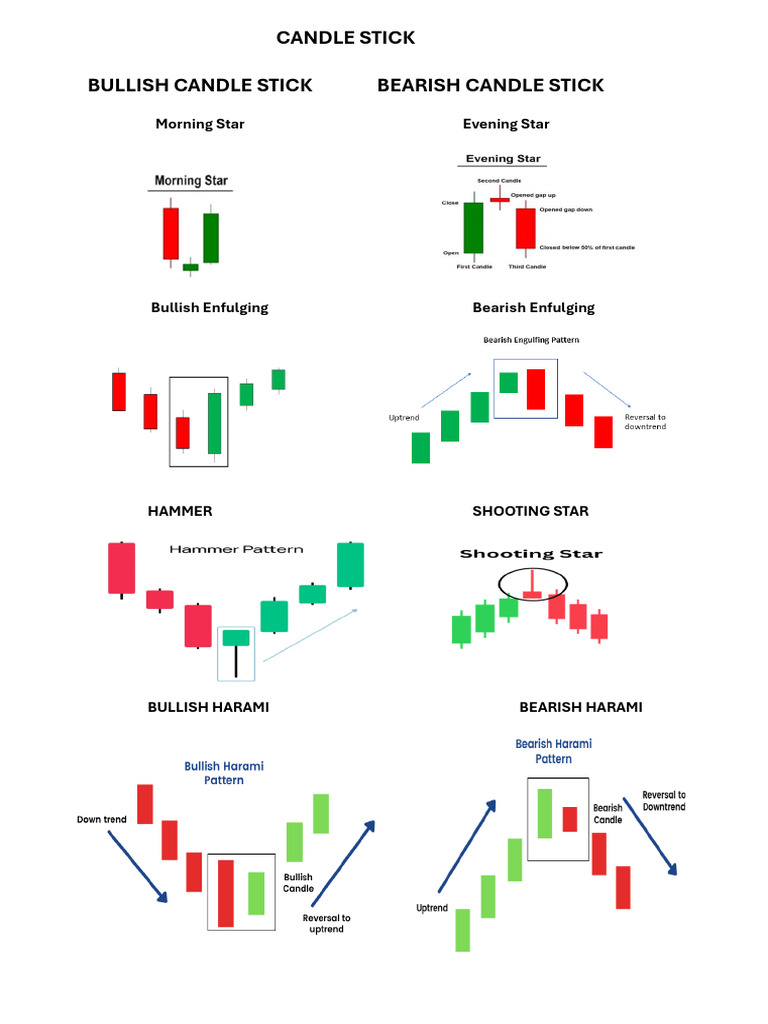 Candlestick Patterns Explained | PDF