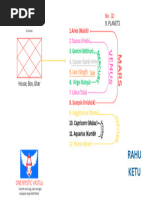 12 Zodiac Signs or Rashis & Their Lord Planets in Vedic Astrology or ...