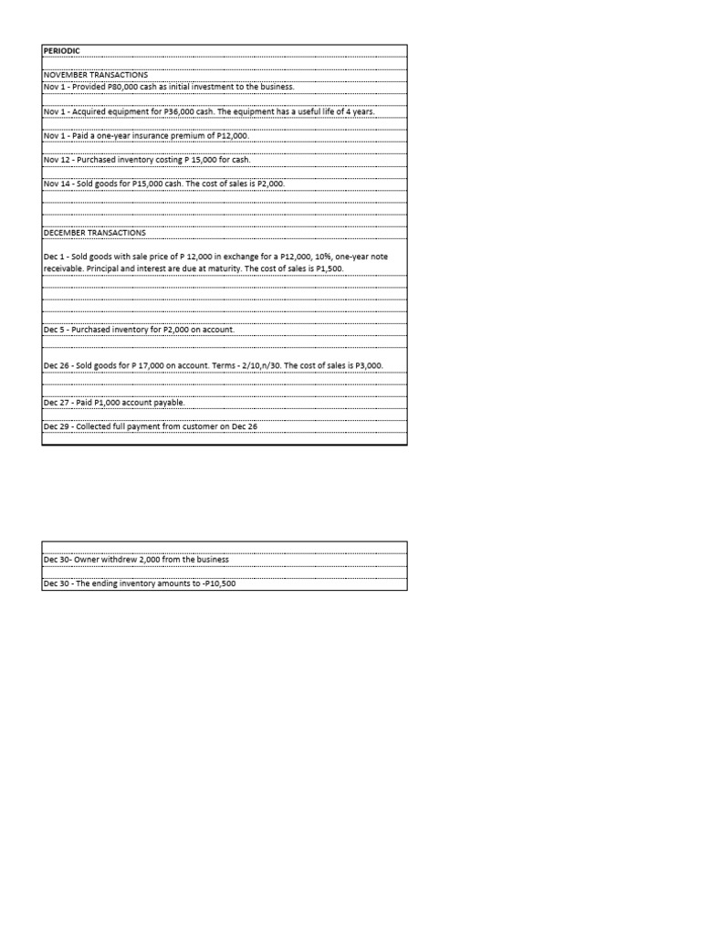 acc 1 | PDF | Debits And Credits | Investing