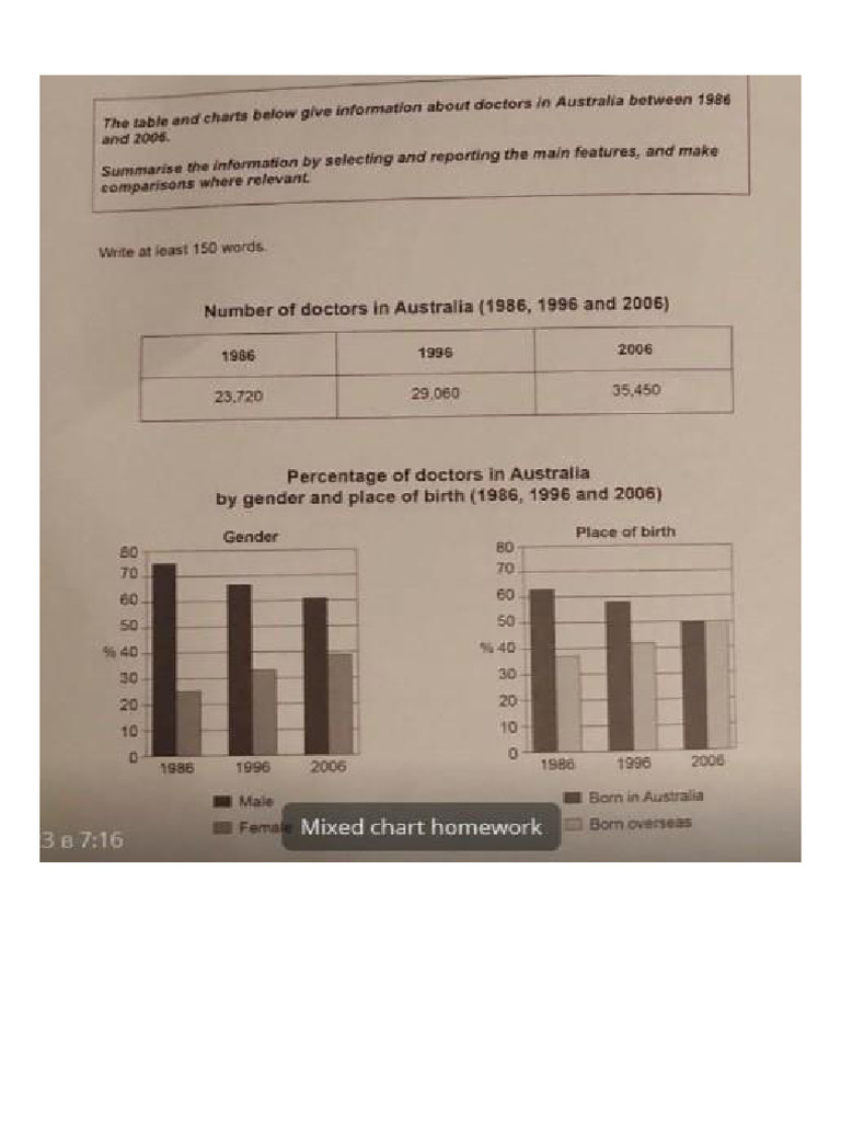 Mixed Chart Homework | PDF