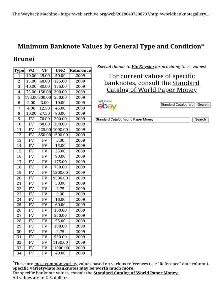 Brunei Banknote Value Guide | PDF