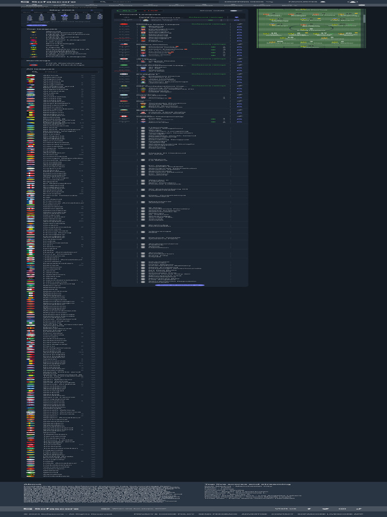 Global Football Scores & Updates | PDF | Sports | Association Football ...