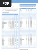 Tablas Antibiograma CLSI 2024 | PDF | Biocidas | Microbiología