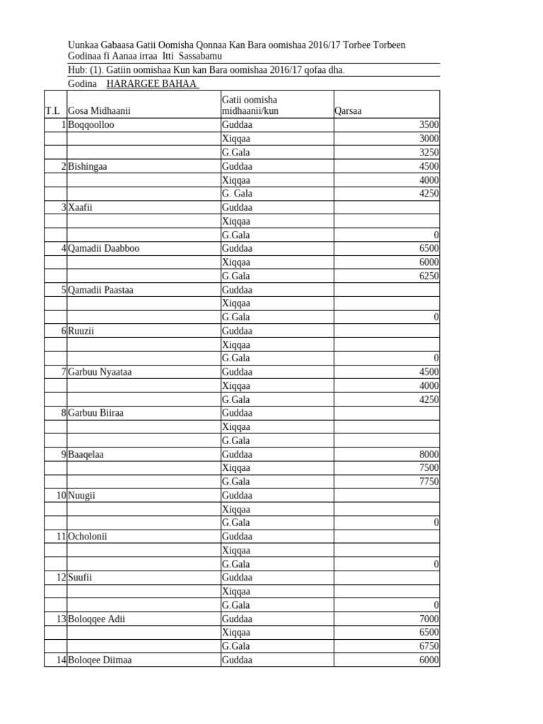 Odeeffanoo Jia Mudee Torb1ffaa | PDF