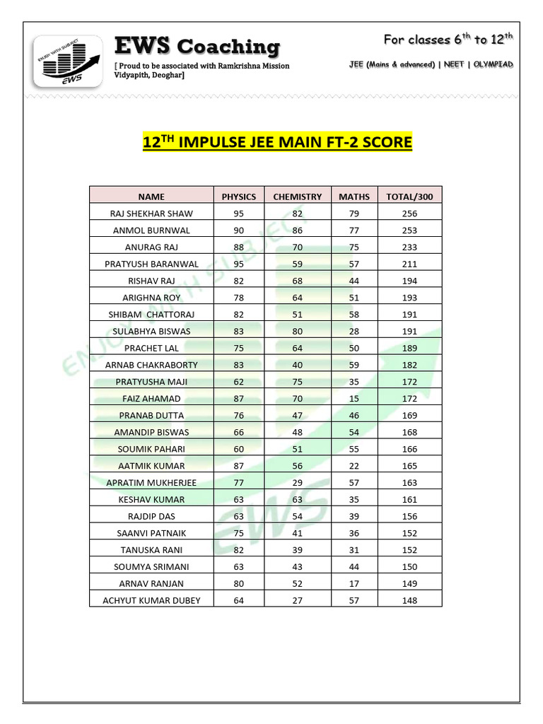 EWS Coaching Exam Scores | PDF