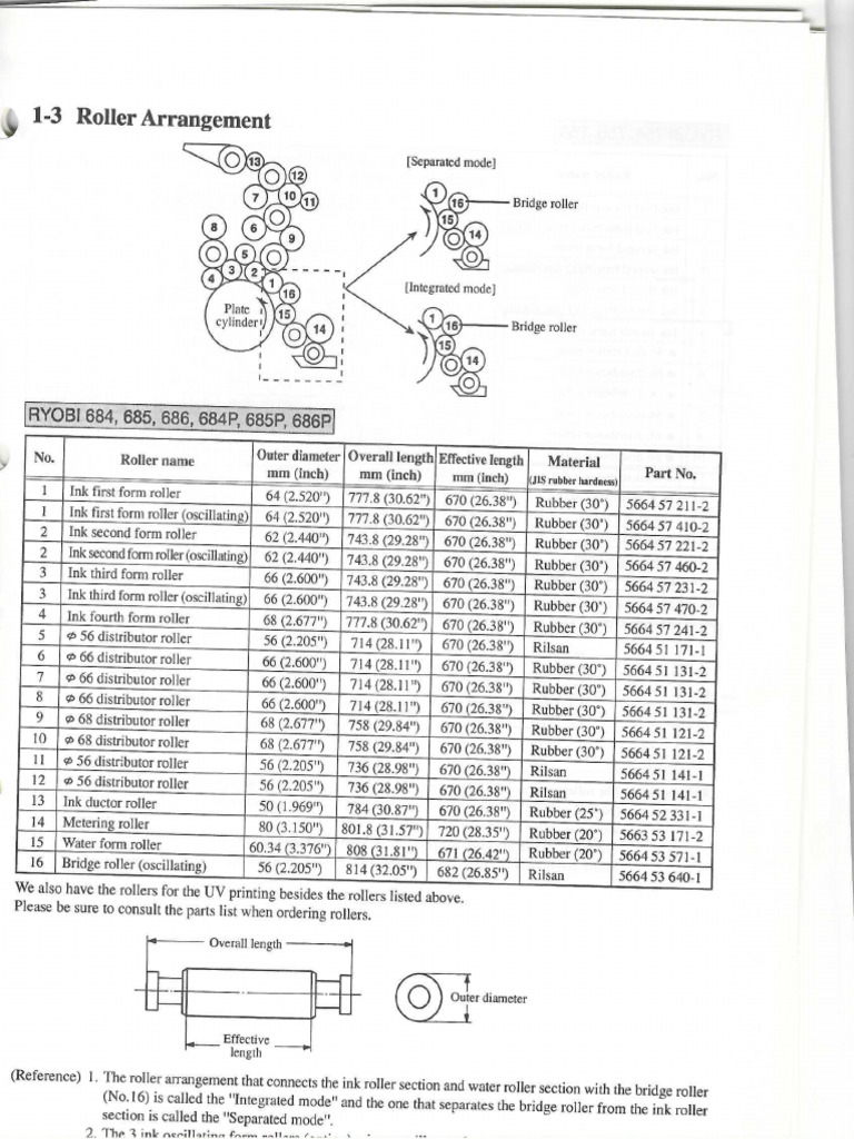 Roller Arrangement 754B | PDF