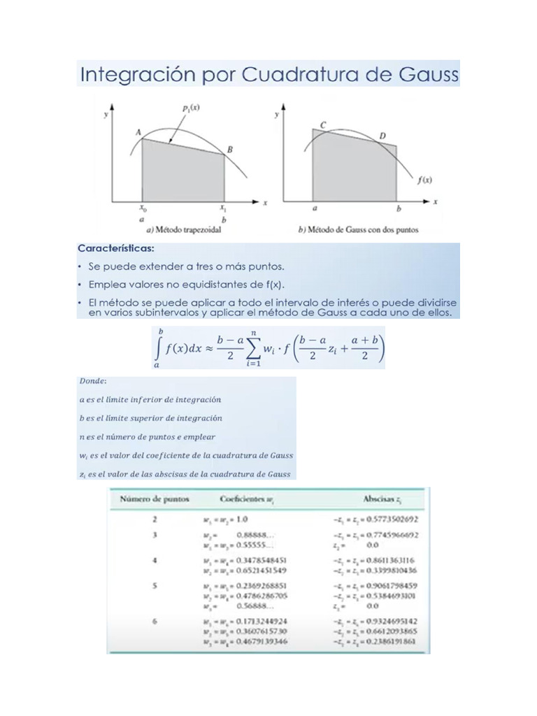 Integracion Por Cuadratura de Gauss | PDF