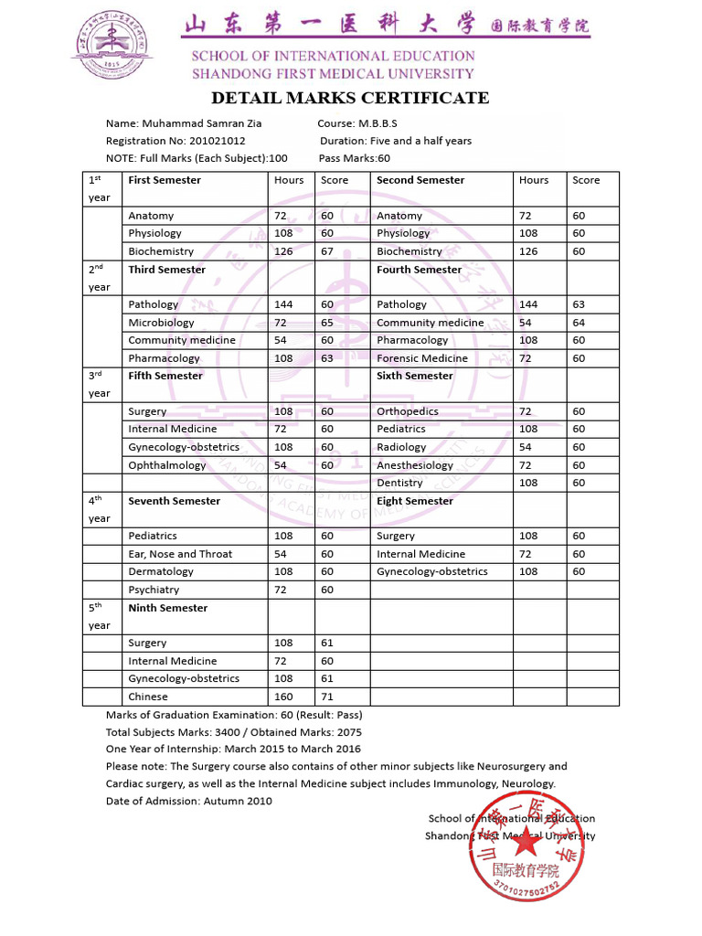 DETAIL MARKS CERTIFICATE (2) | PDF | Medical School | Clinical Medicine