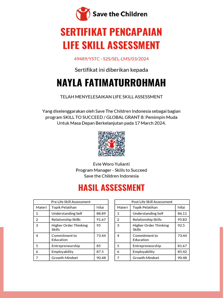 Naylafatimaturrohmah-4.-Post-Life-Skill-Assessment-Sertifikat ... Naylafatimaturrohmah-4.-Post-Life-Skill-Assessment-Sertifikat ...