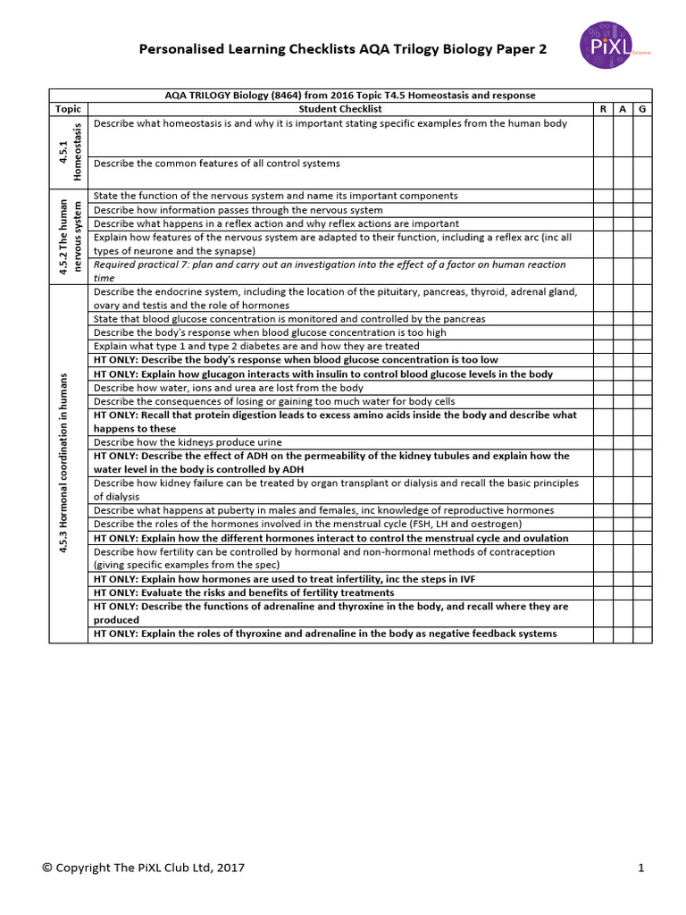 AQA Biology Paper 2 Learning Checklist | PDF | Homeostasis | Ecosystem