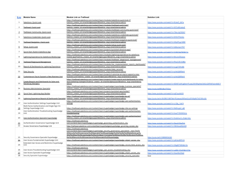 Salesforce Admin Trailhead Modules Guide | PDF | Cyberspace | Access ...
