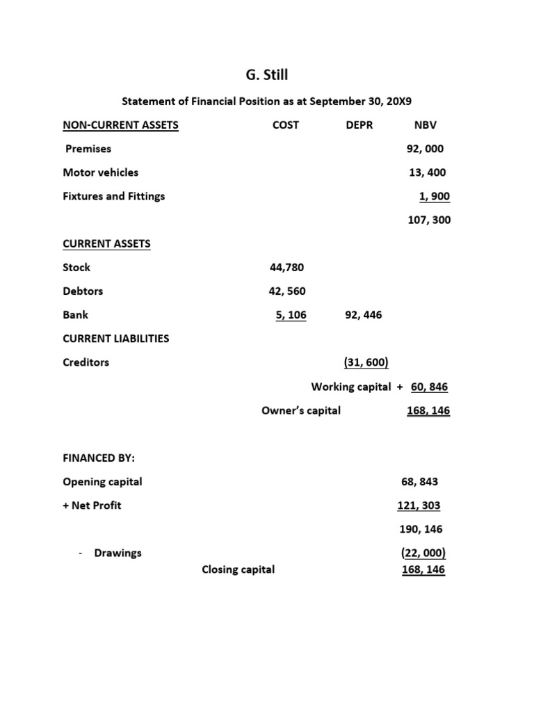 Balance Sheet Solution For G. Still | PDF