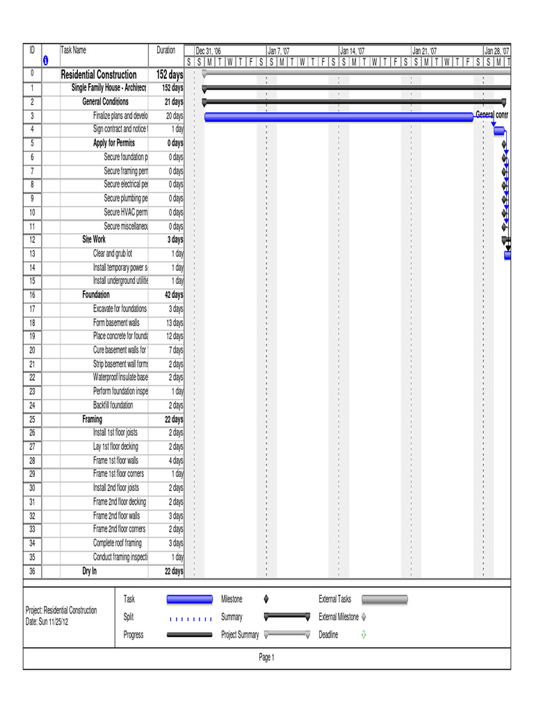 Residential Construction Timeline | PDF | Basement | Framing (Construction)