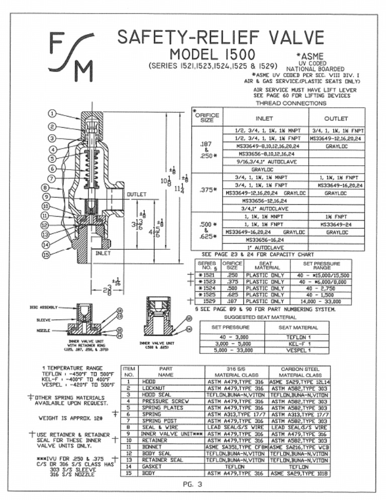Fluid Mechaincs Relief Valve | PDF