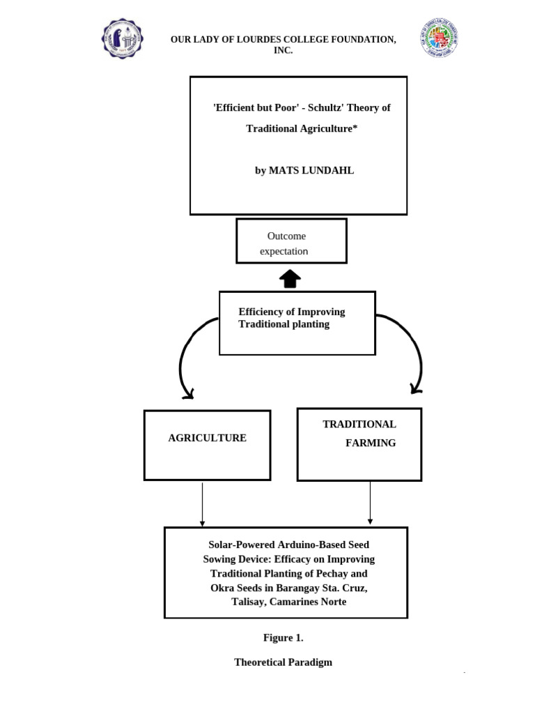 Theoretical Paradigm - g3 | PDF