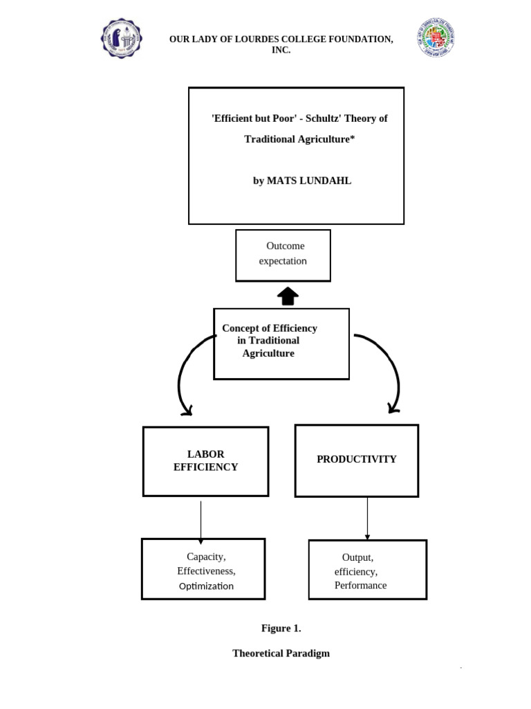 Theoretical Paradigm 1 Pdf 9081
