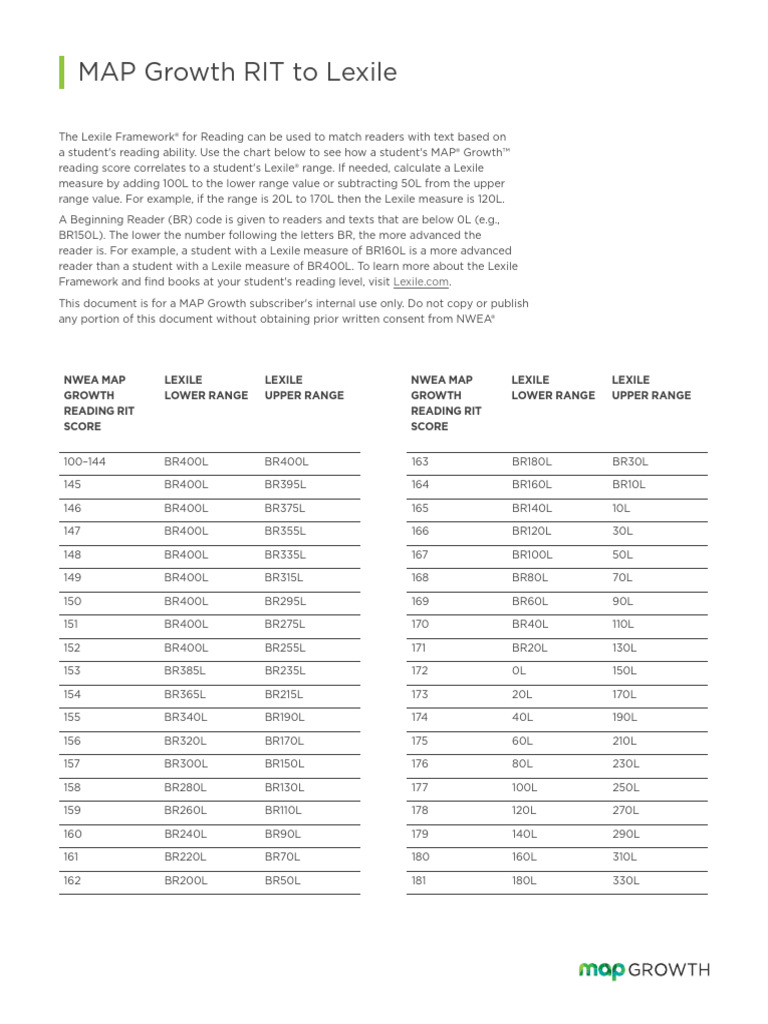 MAP Growth To Lexile | PDF | Writing | Tests