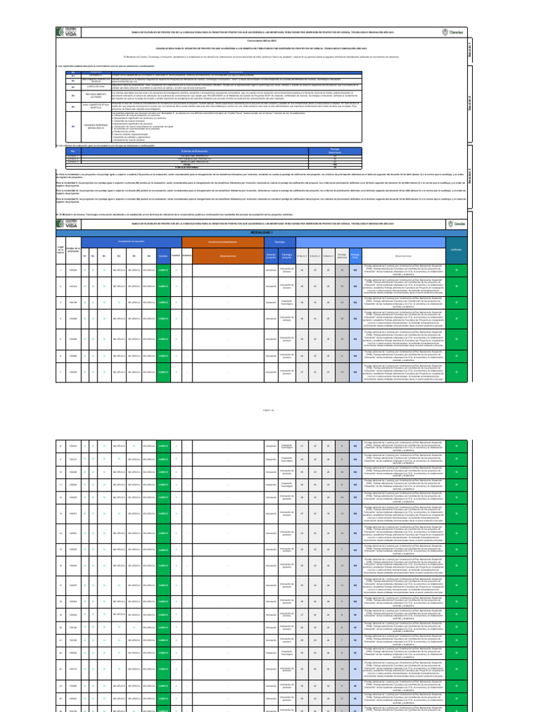 banco_final_convocatoria_944_vf_firmado_0_0 | PDF | Innovación