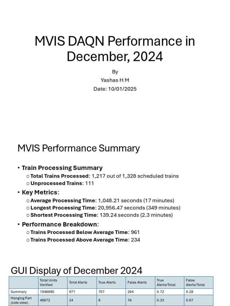MVIS December 2024 Performance Metrics | PDF