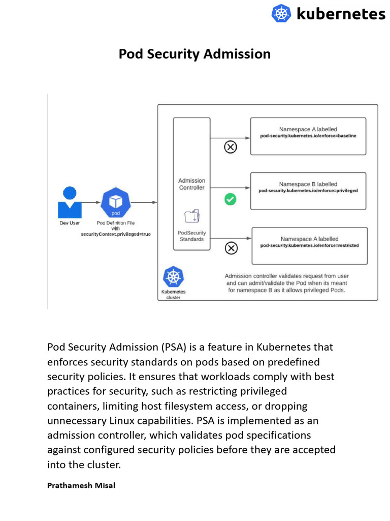 Pod Security Admission (PSA) | PDF