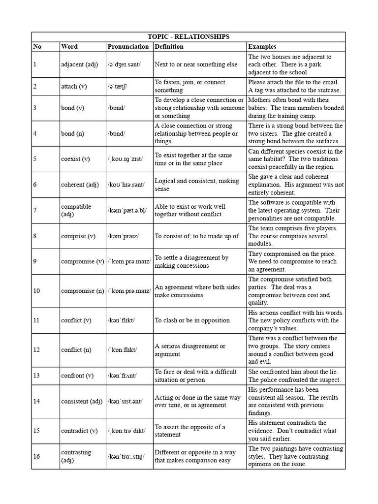 C1C2_UNIT 23_VOCAB | PDF | Extraversion And Introversion | Social Psychology