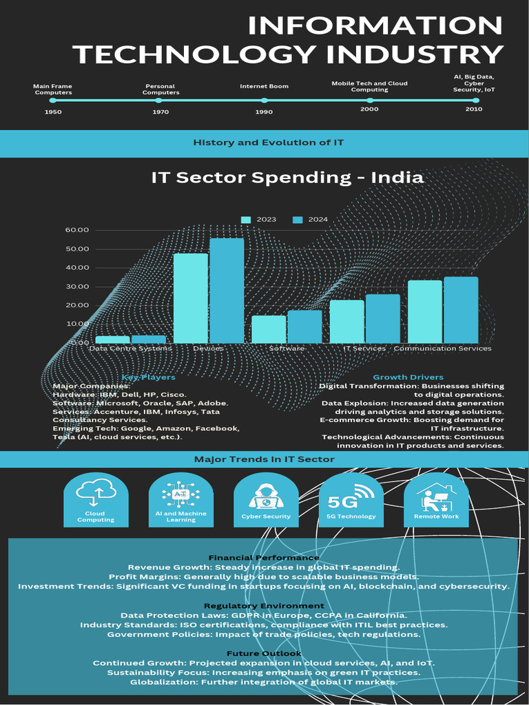 Main Frame Computers 1950 | PDF | Cloud Computing | Computer Security