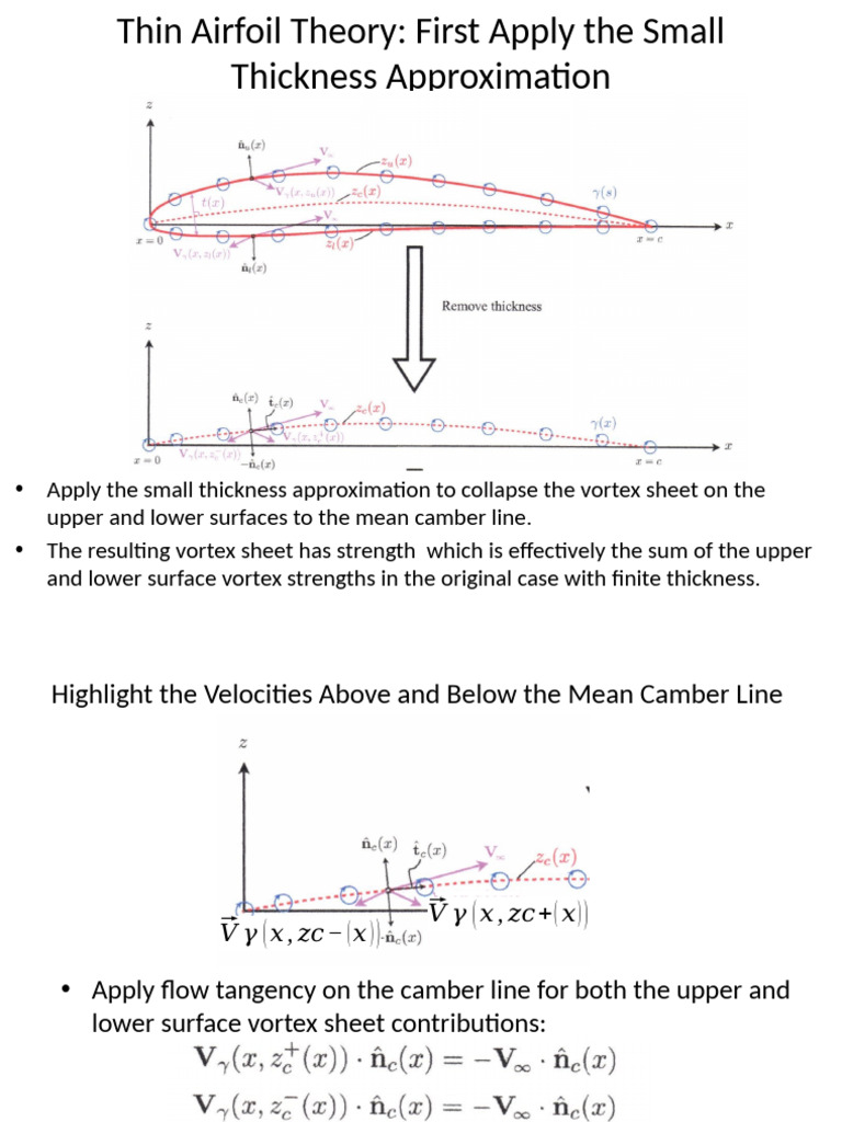 Thin Airfoil Theory _Fall2024.rev2(1) | PDF | Airfoil | Lift (Force)