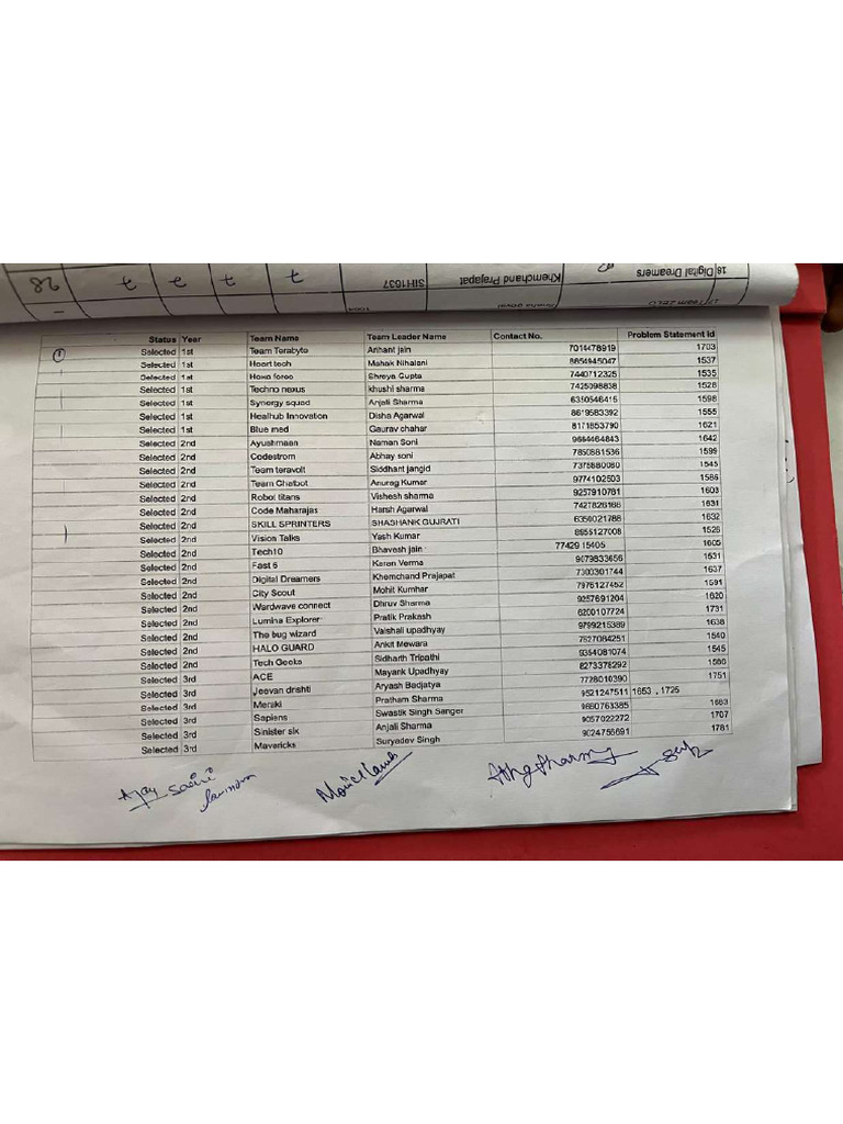 Final List SIH | PDF