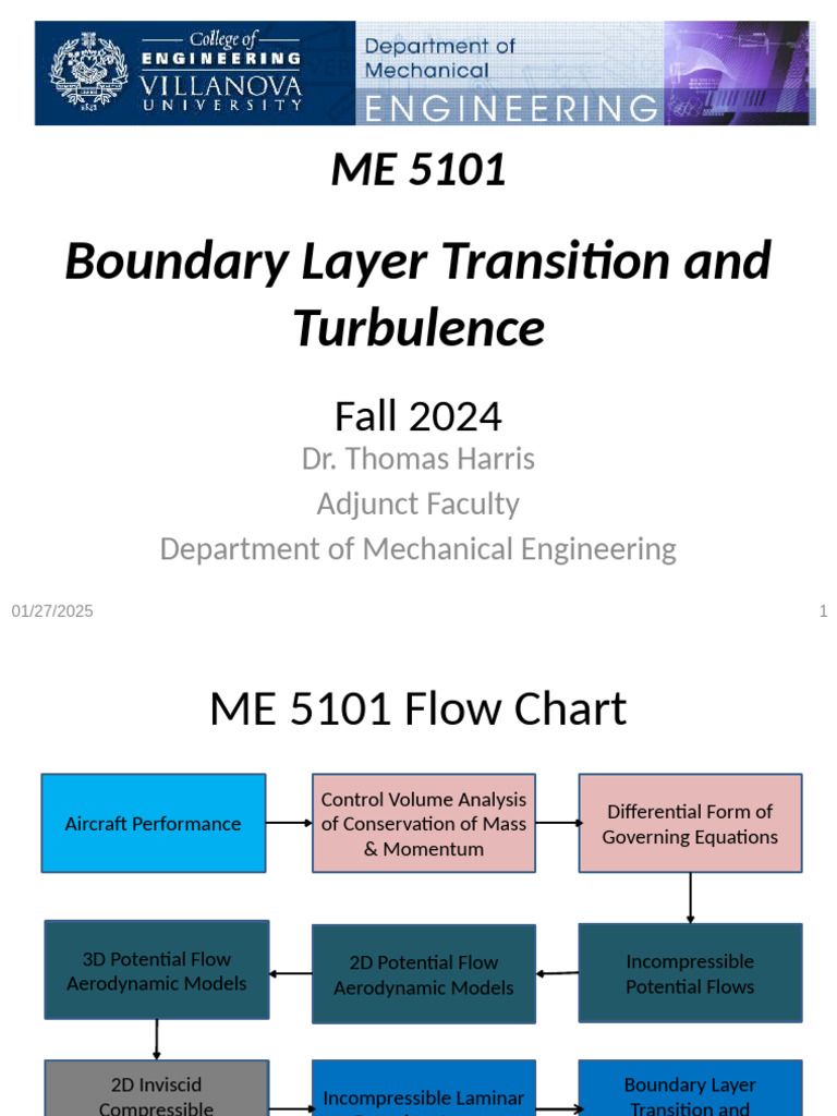 Boundary Layer Transition & Turbulence 2024(1) | PDF | Boundary Layer | Fluid Dynamics