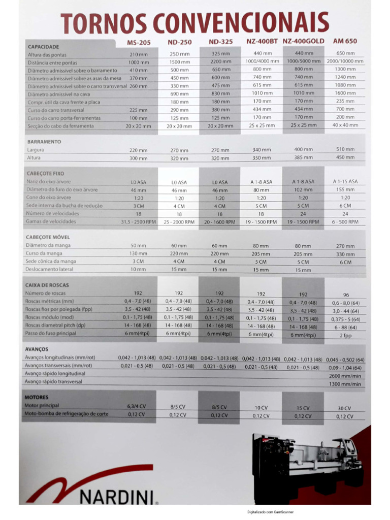 Catálogo 2023 NARDINI | PDF