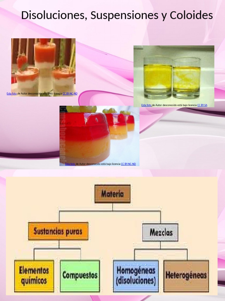 Disoluciones y Coloides | PDF | Coloide | Suspensión (Química)