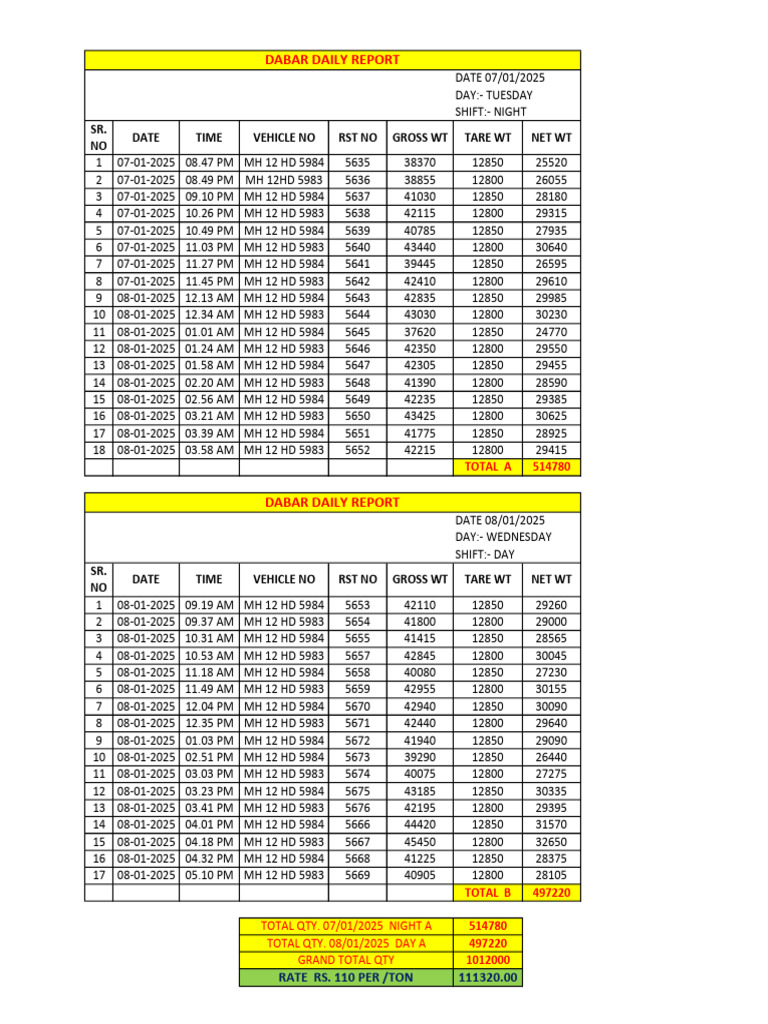 Date 07-01-25 Night & 08-01-25 Day | PDF