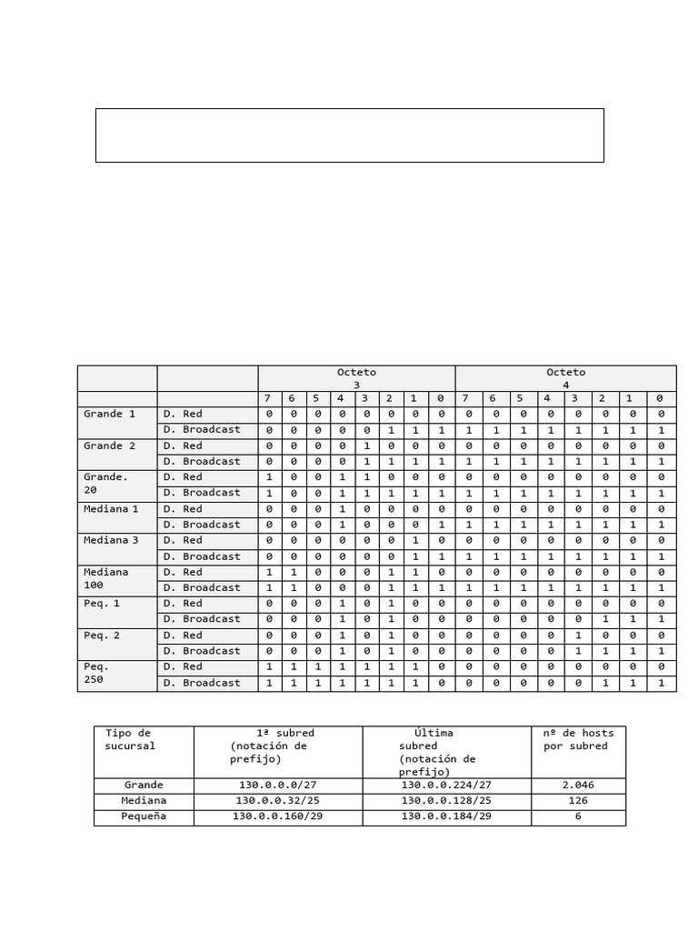 AD4 Actividad Máscaras Variables VLSM-1 | PDF | Arquitectura de Computadores | Telecomunicaciones