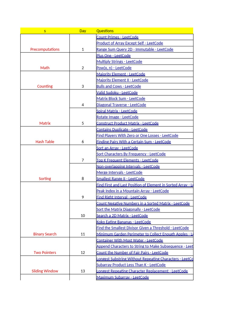 100 Day DSA By Jeetaksh Gandhi | PDF | Computer Programming | Algorithms