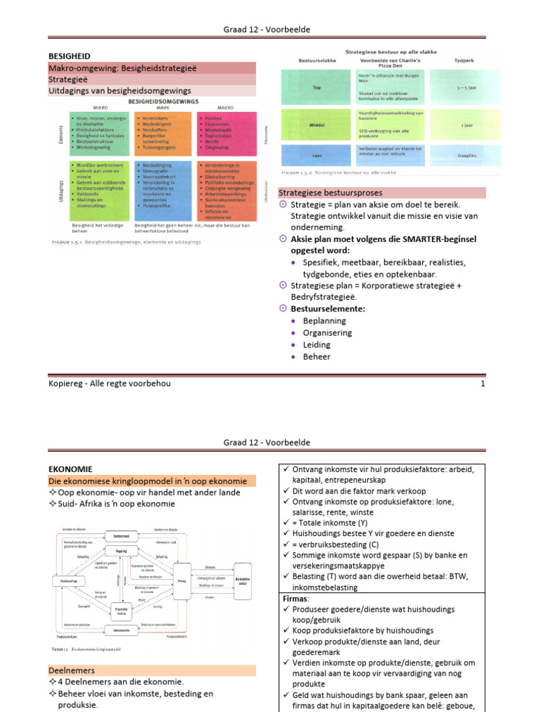 Matriek Meskien | PDF