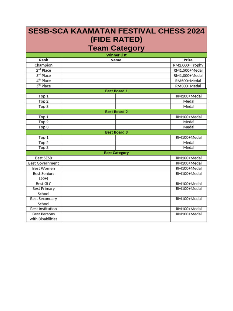 SESB SCA Winner List Team Category | PDF